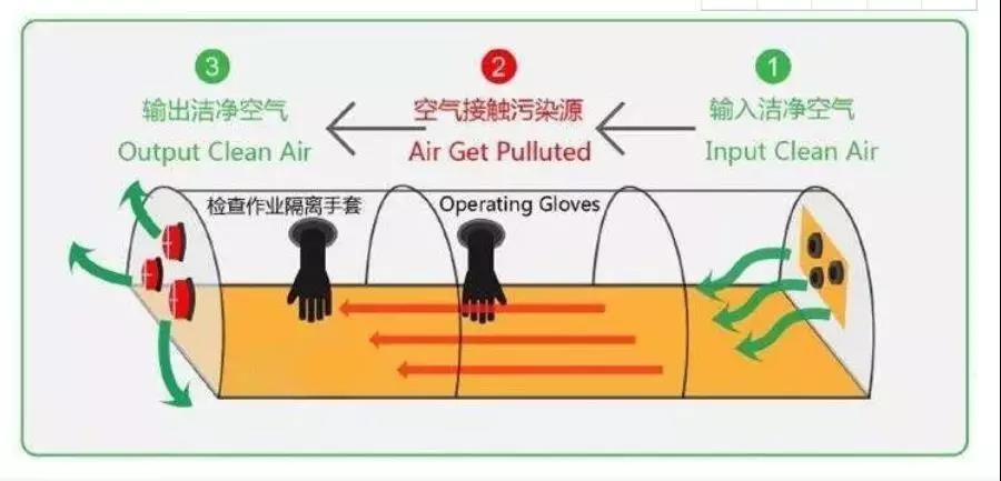 How to sterilize the medical negative pressure isolate chamber ...